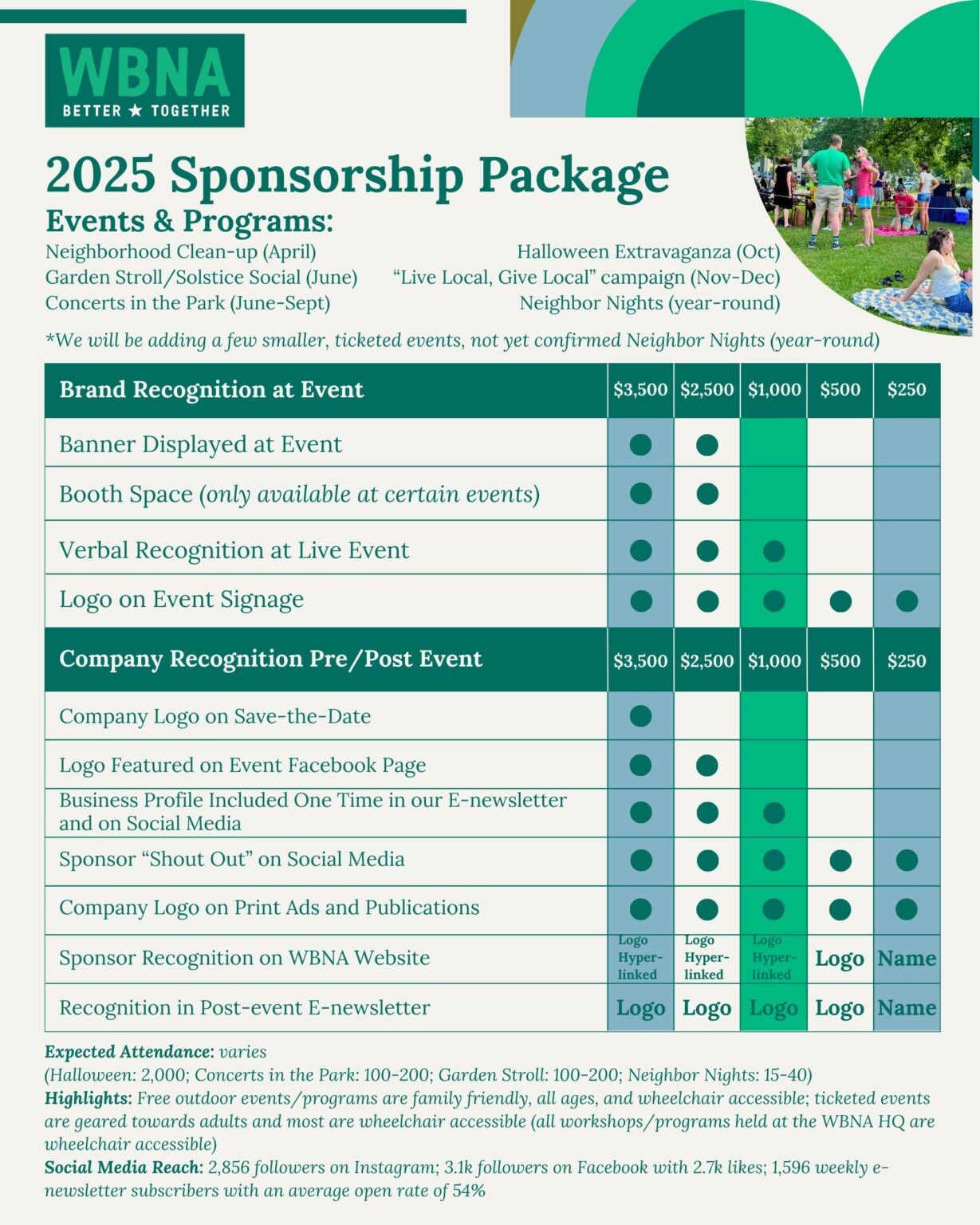 Sponsorship - WBNA
